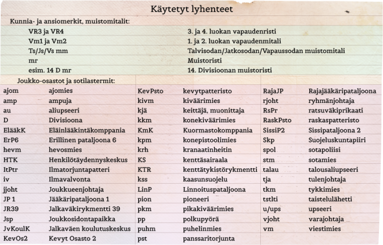 Talvi- ja jatkosodassa kaatuneet - Pro Patria Kiuruvesi